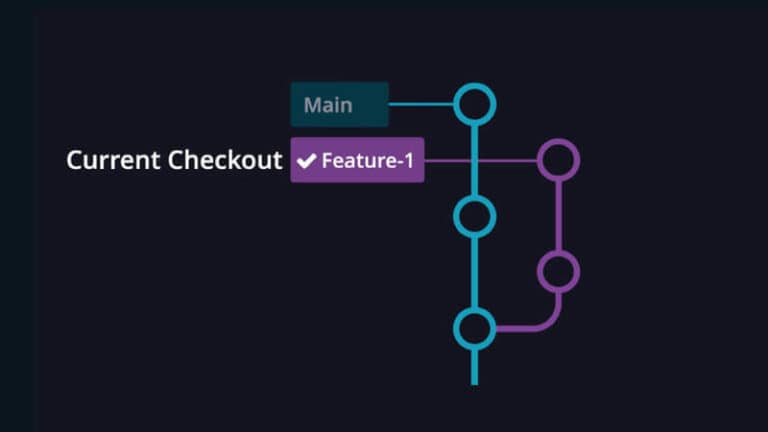 Git Tutorials | Learn Git