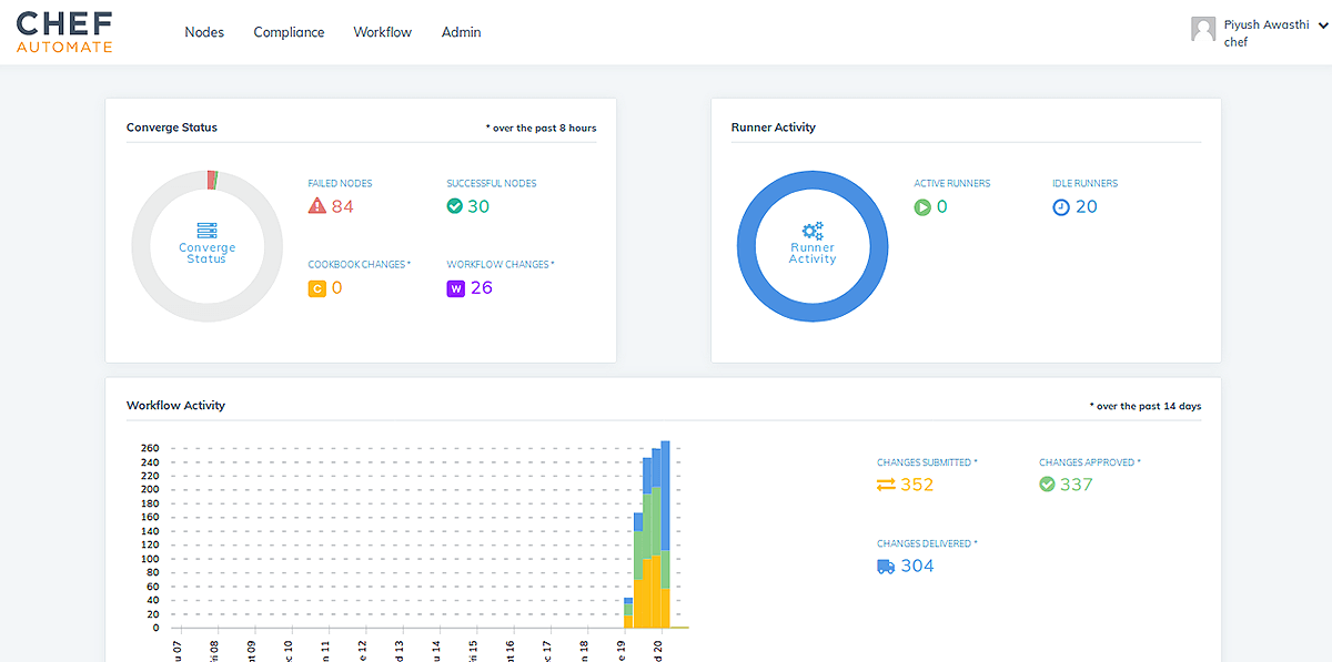 DevOps Tools Report 2020 | GitKraken Resources