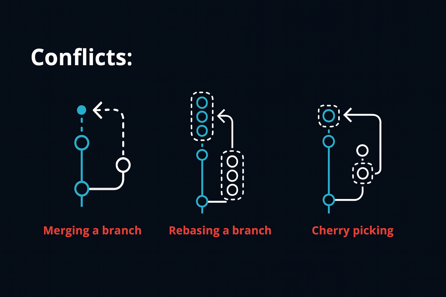 How to Resolve Merge Conflicts in Git | Advanced Git Tutorial