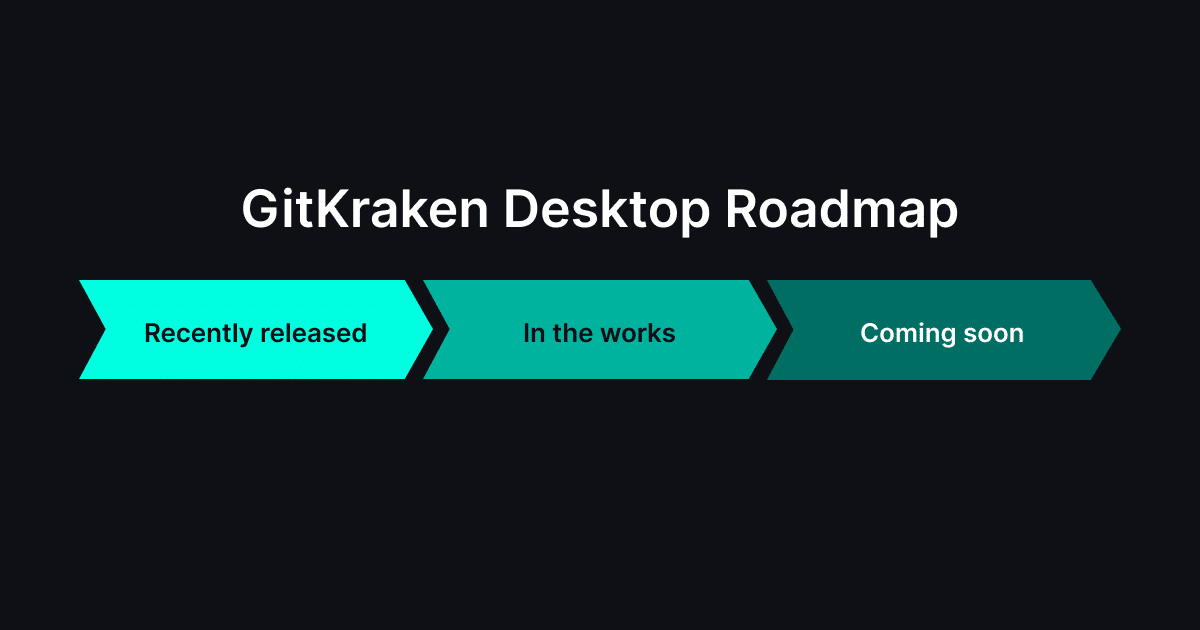 Git Client | GitKraken