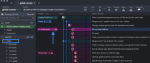 GitLab Integrations | How to use GitLab with GitKraken Git GUI