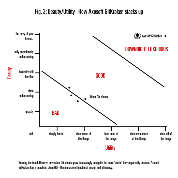GitKraken: The New Git Client that Unleashes Devs’ Repos