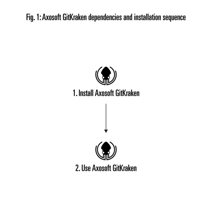 GitKraken: The New Git Client that Unleashes Devs’ Repos