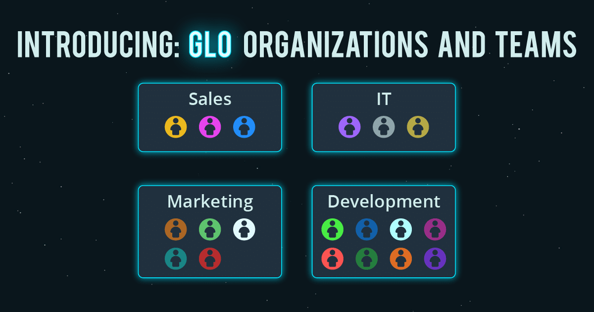 How to use Teams & Organizations in Glo Boards