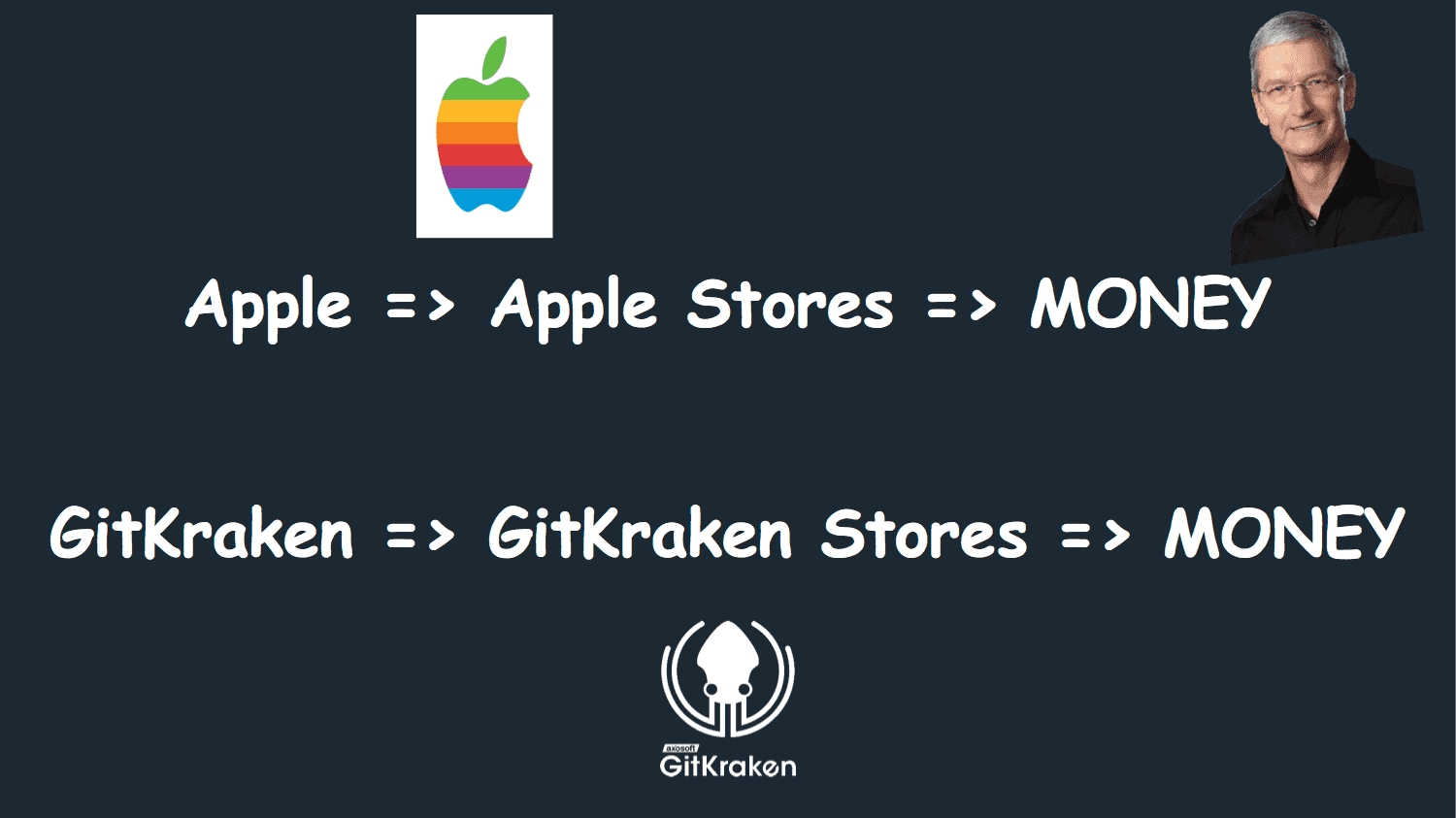 Introducing GitKraken Walk-In Stores