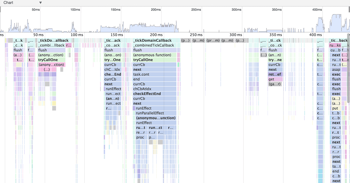 Performance Problems & Solutions in React.js: Part 1