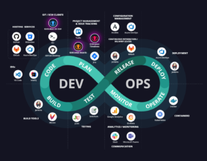 Announcing the GitKraken Suite