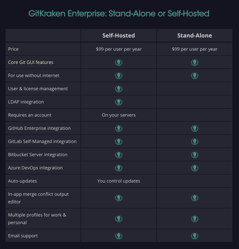 Fork vs GitKraken | Download GitKraken for Windows, Mac, & Linux