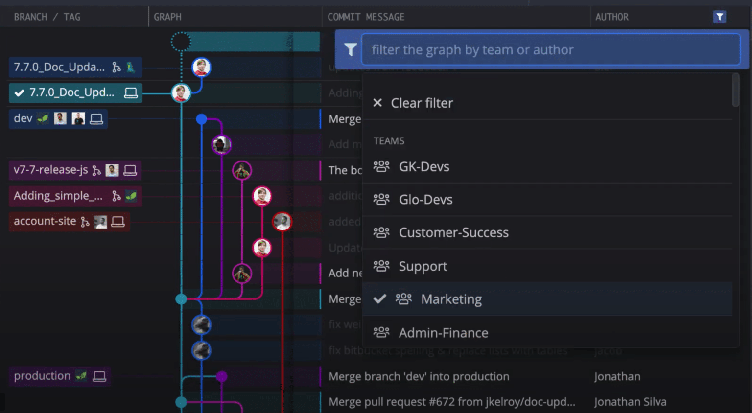 GitKraken Git GUI v7.7: Git for Teams
