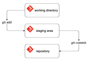 The Best GitLab Client for Linux | Download GitKraken Free