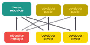 Git vs SVN - which version control system is better?