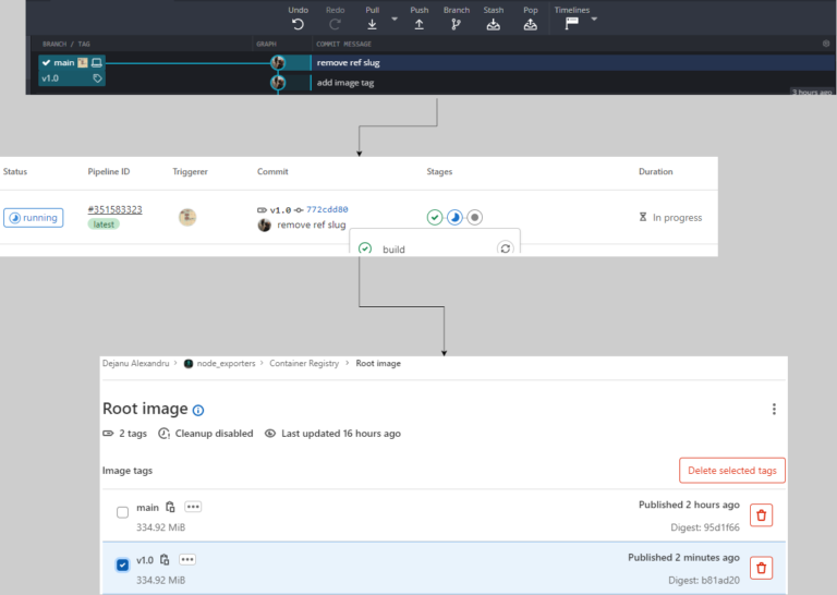 GitLab CI | How to use continuous integration with GitKraken Git GUI