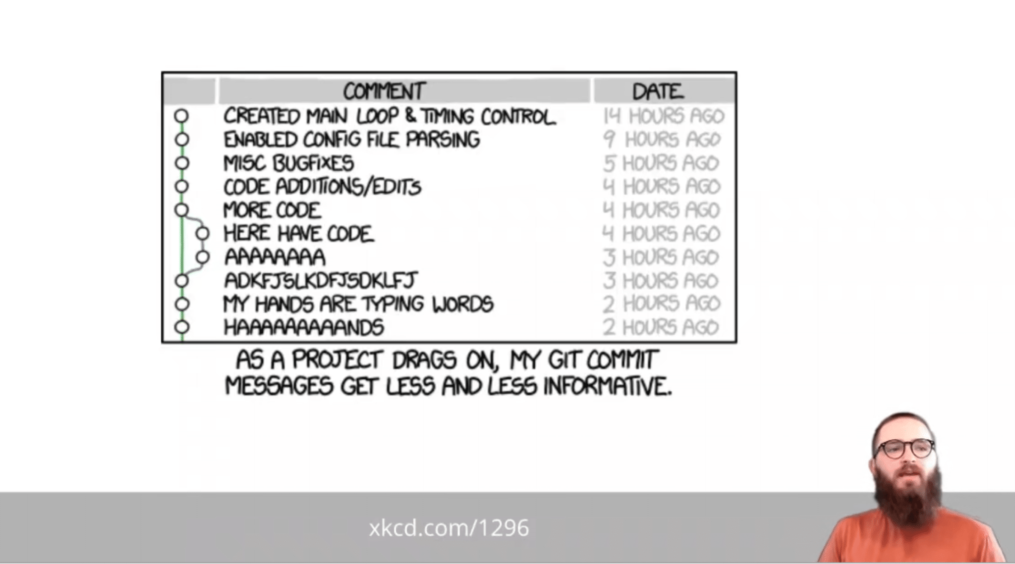 Why are you being such a git about it? | Git Best Practices