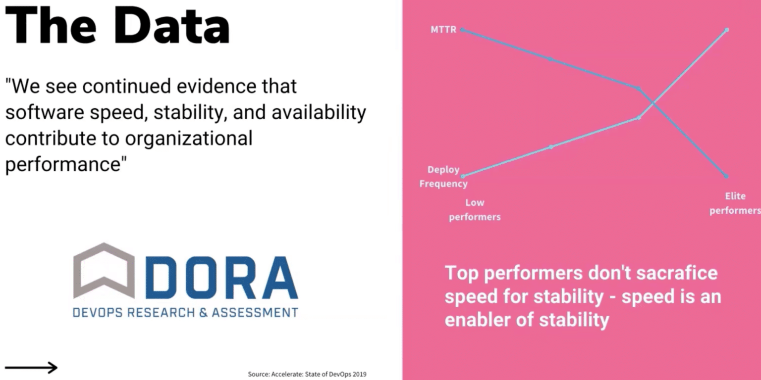 Exploring DORA Metrics & DevOps Analytics