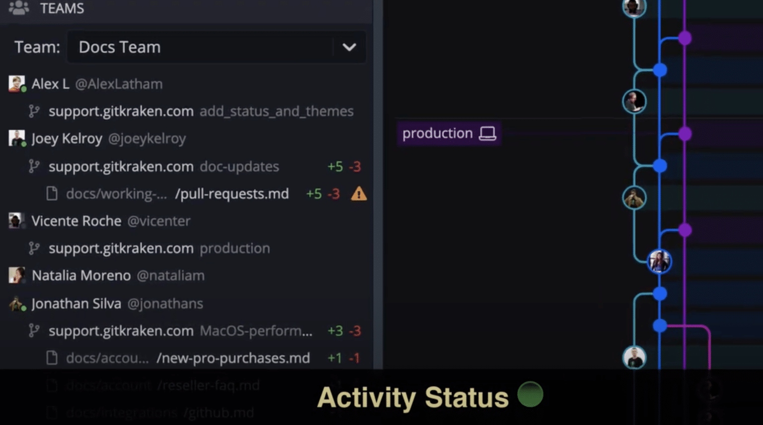 GitKraken Client v8.2 | New Workspaces to Manage Multiple Git Repos + Themes