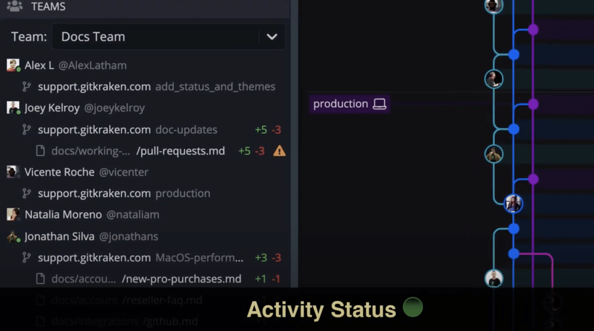 Gitkraken Client V82 New Workspaces To Manage Multiple Git Repos Themes