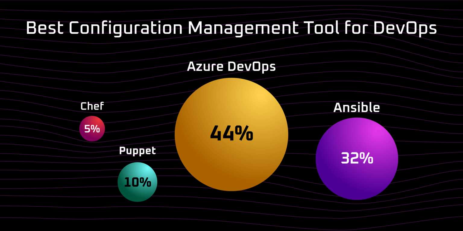 What are the best DevOps tools for 2022?