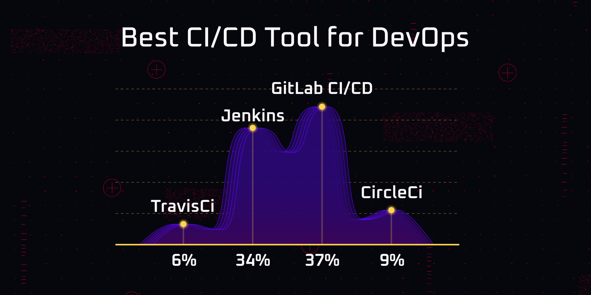 What are the best DevOps tools for 2022?