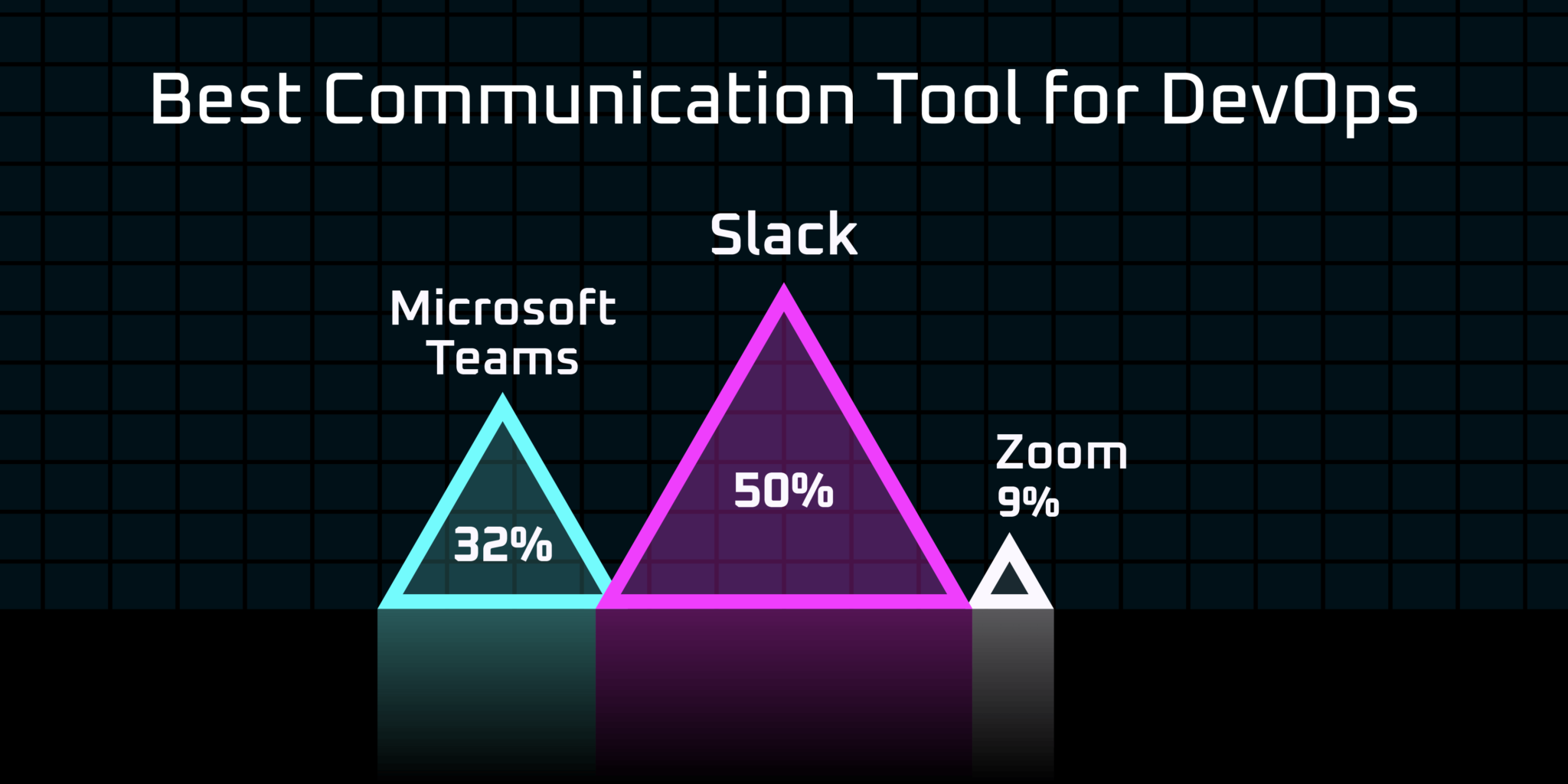 What are the best DevOps tools for 2022?