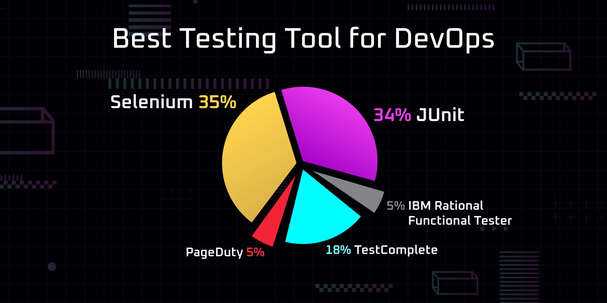 What are the best DevOps tools for 2022?