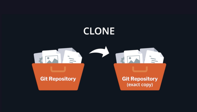 Git Clone | Create a copy of an existing Git repository