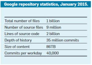 Git Multi Repo vs Git Mono Repo: Which Should You Choose?