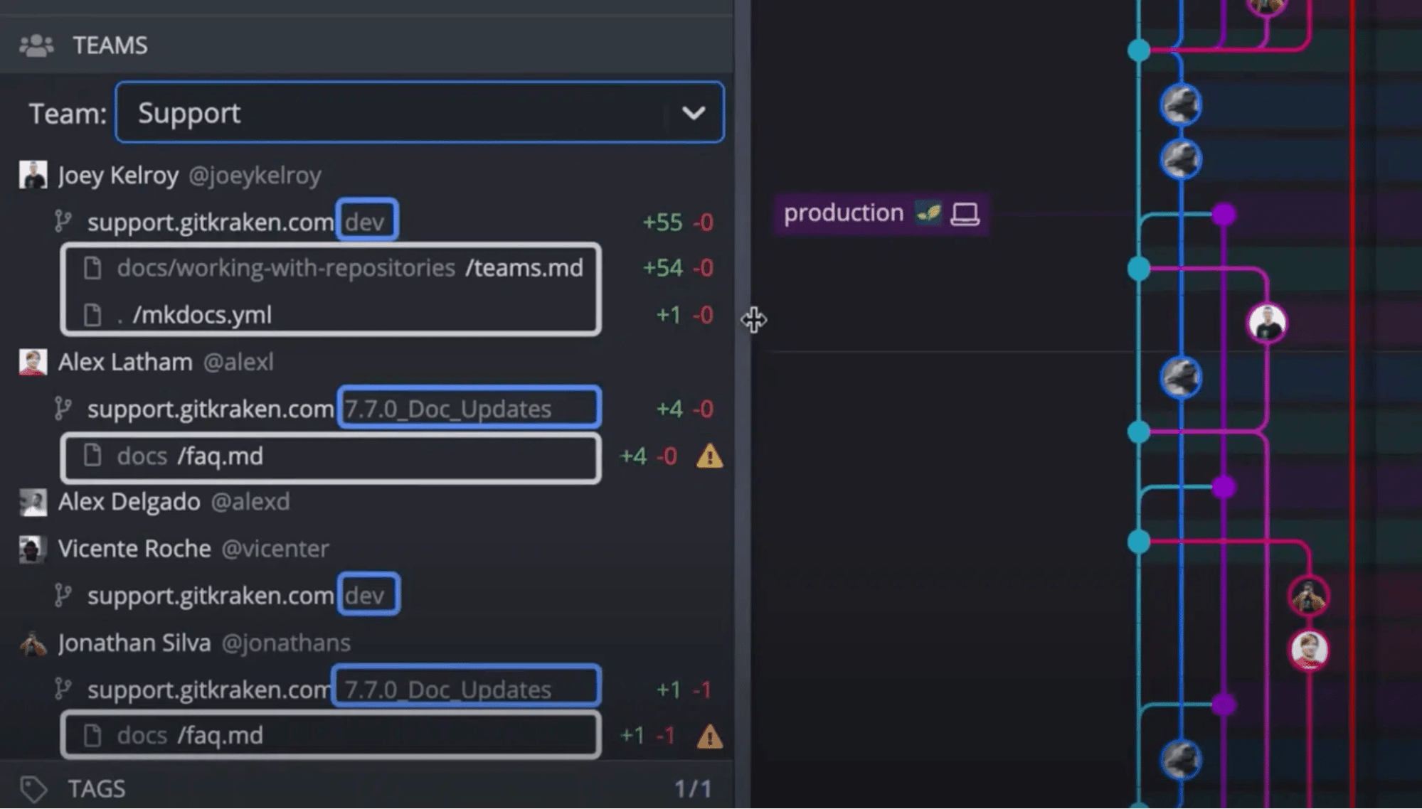 Gitkraken Vs Git Extensions See How The Git Clients Compare