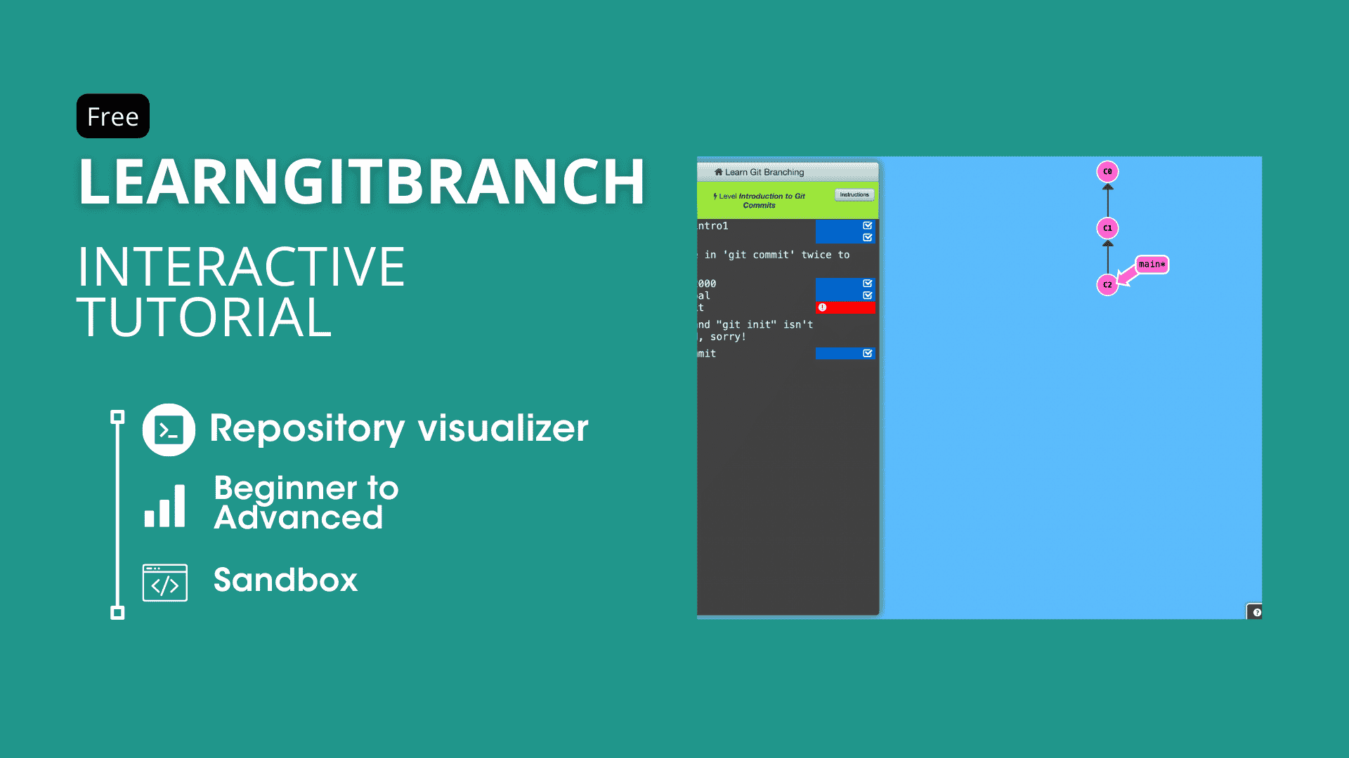 Fastest Way To Learn Git Best Git Training For Software Developers In 2022