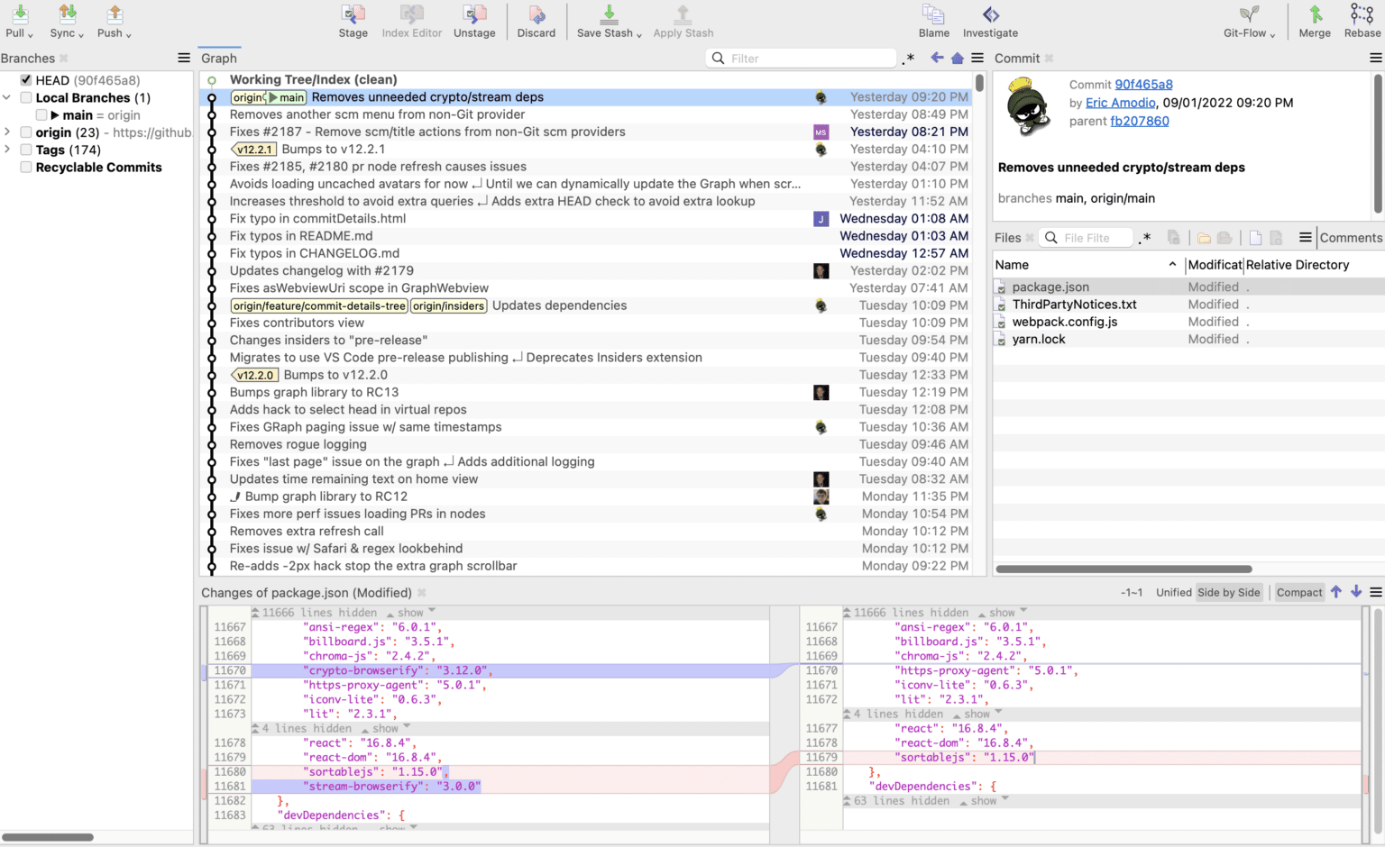 Best Git Gui Clients Compared 2023