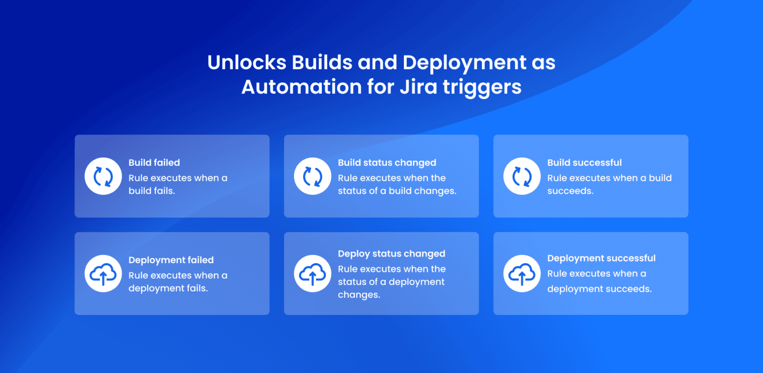 Jira DevOps Tool | CI/CD for Jira