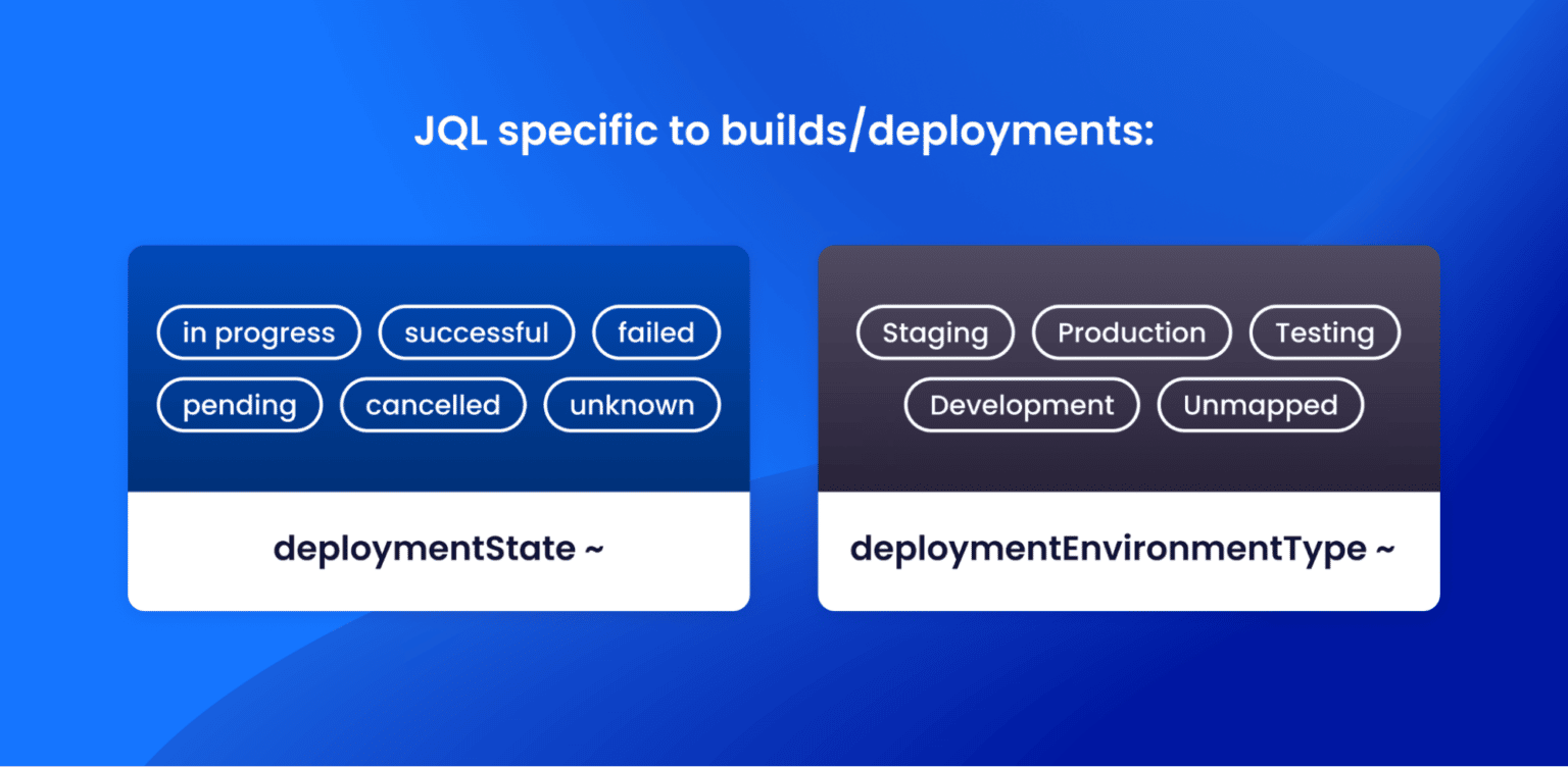 Jira DevOps Tool | CI/CD for Jira