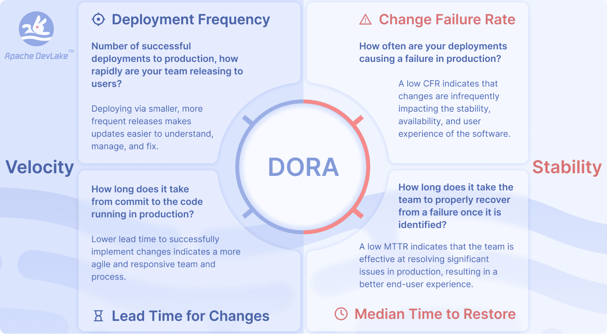 Implementing DORA Metrics | GitKon 2022 | Hezheng Yin, Merico Implementing DORA Metrics | GitKon 2022 | Hezheng Yin, Merico