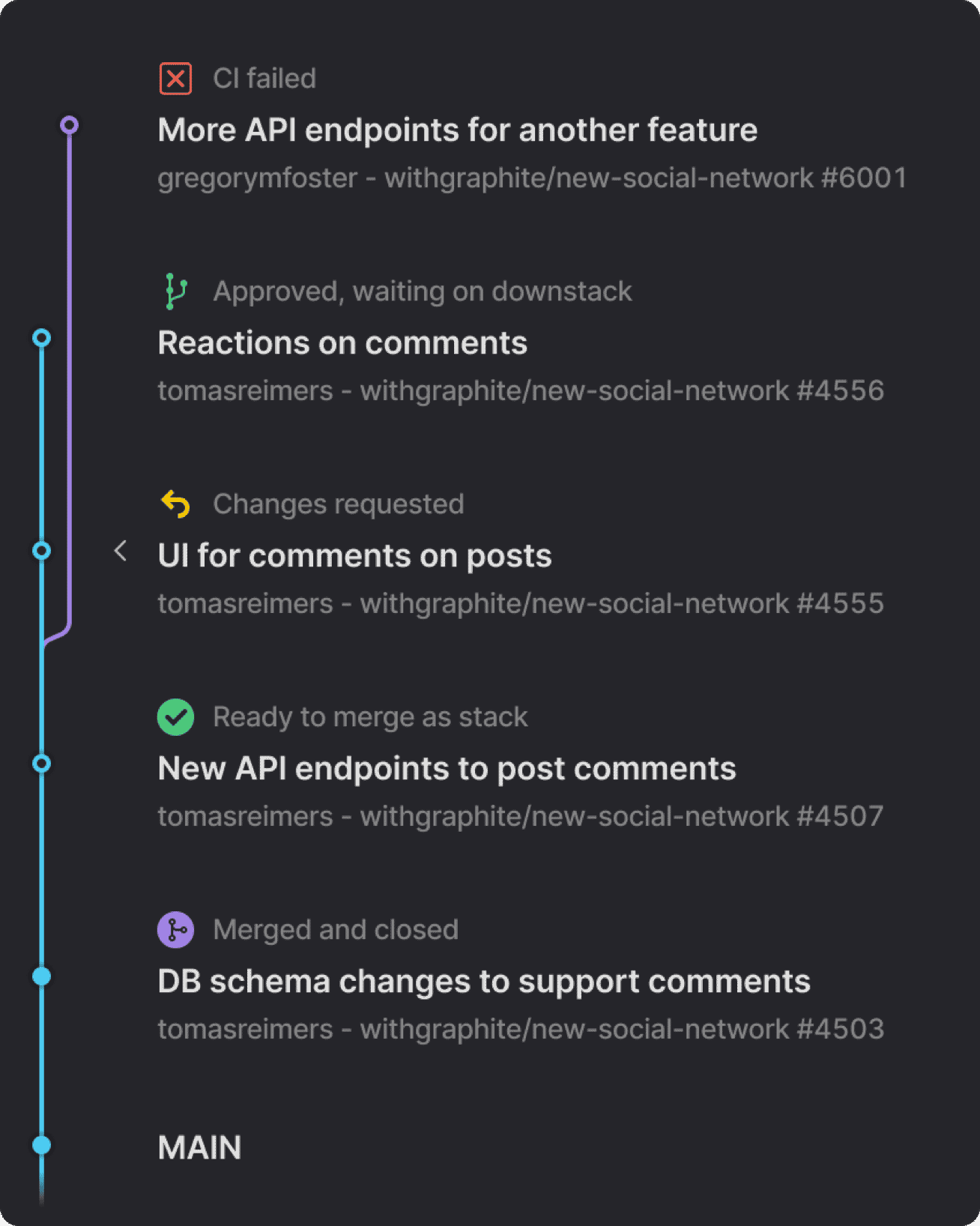 Stacked Pull Requests | GitKon 2022 | Tomas Reimers, Graphite