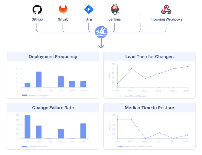 Implementing DORA Metrics | GitKon 2022 | Hezheng Yin, Merico Implementing DORA Metrics | GitKon 2022 | Hezheng Yin, Merico