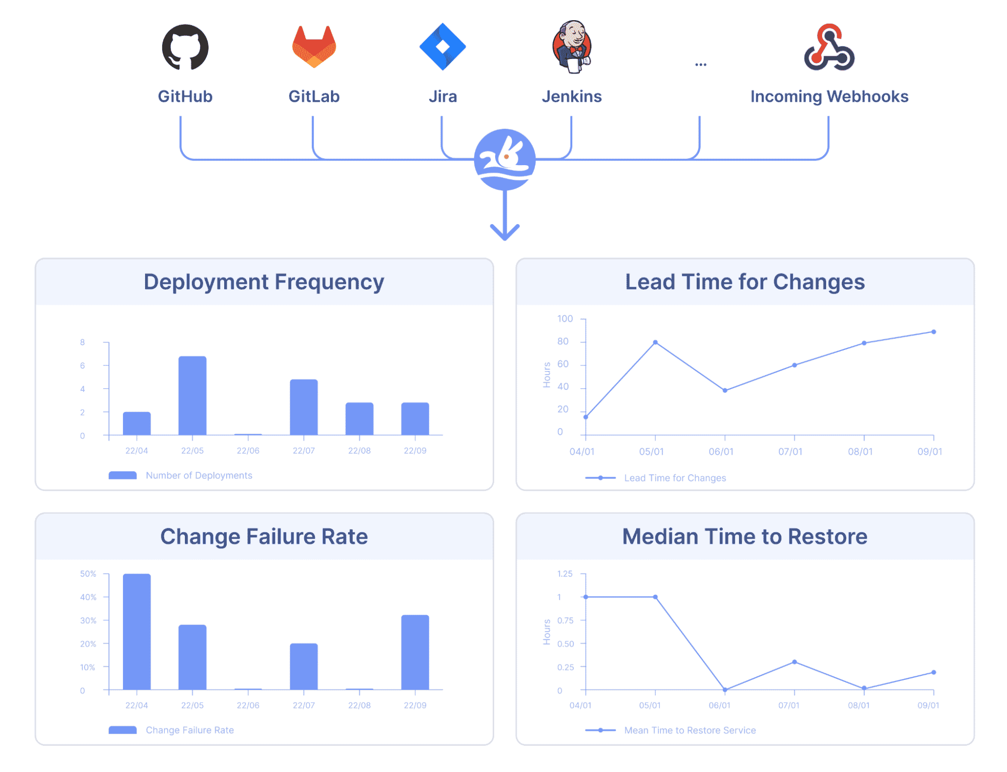 Implementing DORA Metrics | GitKon 2022 | Hezheng Yin, Merico