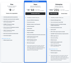 Bitbucket vs GitHub | How to Choose