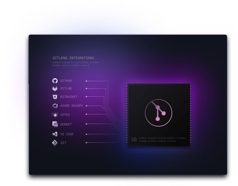 GitLens | Free Git Extension for Visual Studio Code