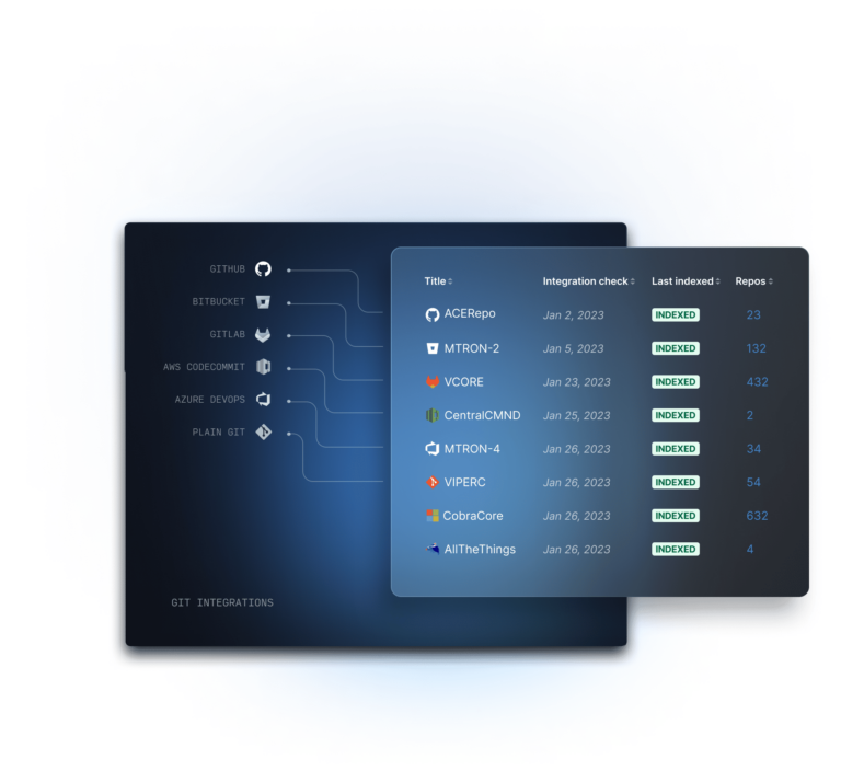 Git Integration for Jira | Free Trial on Jira Cloud, Server, Data Center