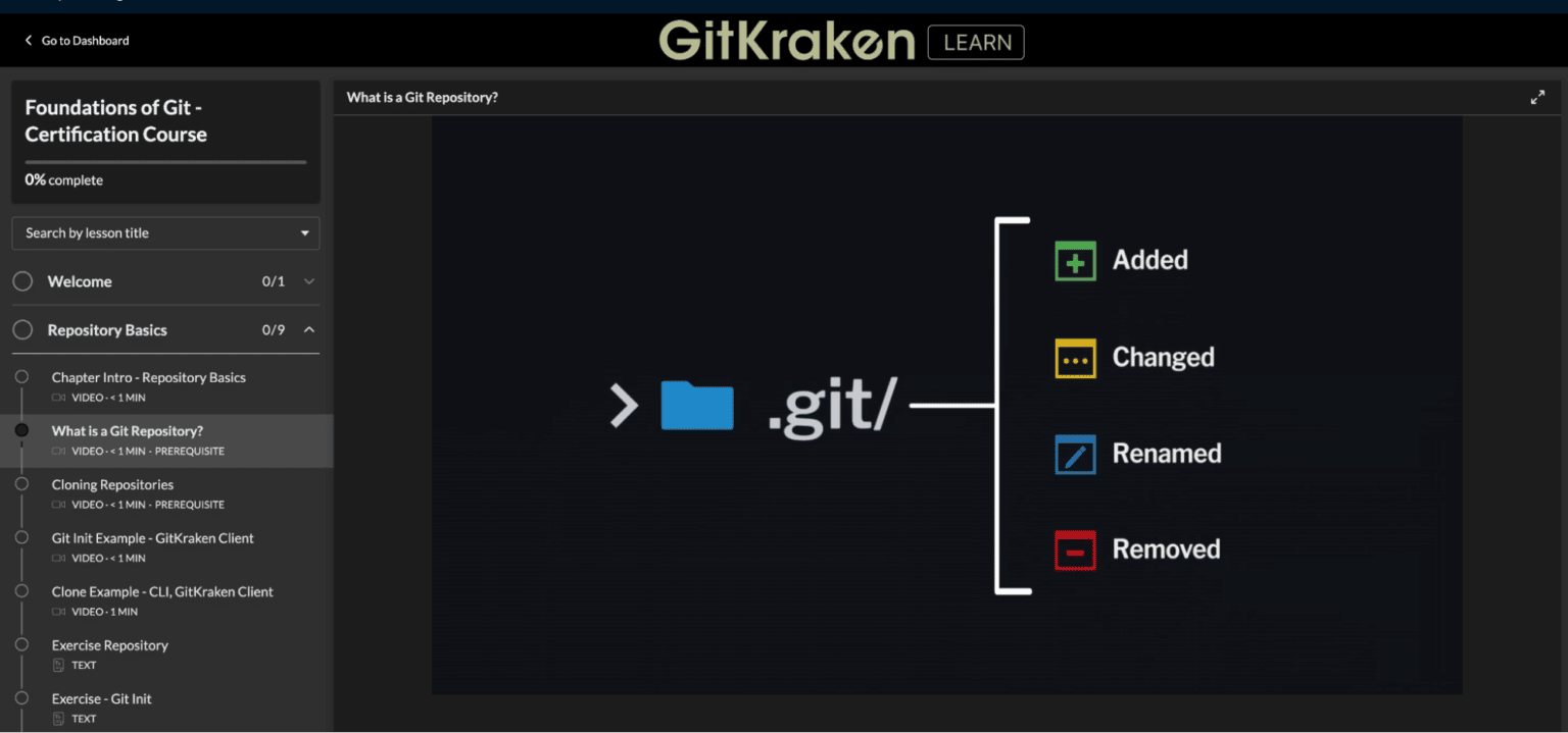 GitKraken had a productive year in 2022 with new product launches, speed and power boosts, and ...