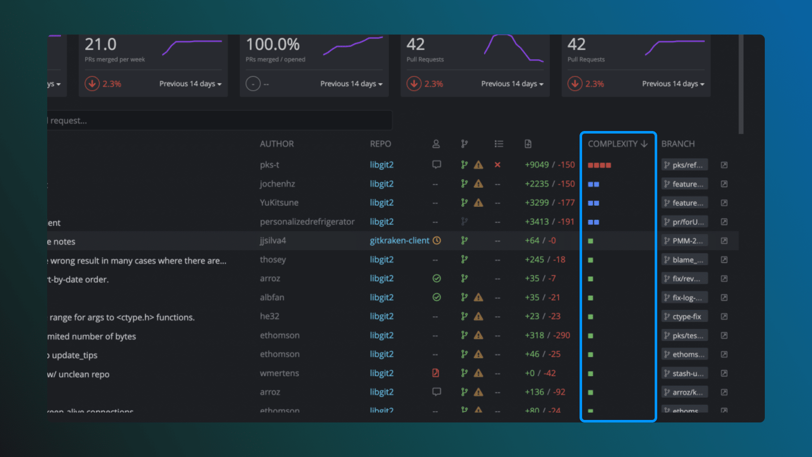 GitKraken Client 9.5: Workspace Power Ups & PR Complexity Scores