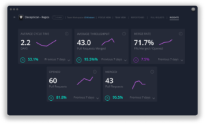 5 Hurdles of Multi-Repo Management (and How to Solve Them)