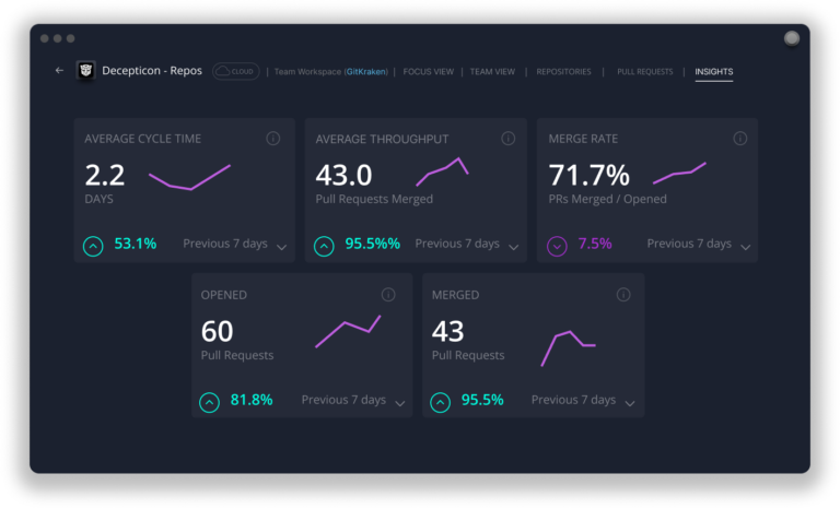 5 Hurdles Of Multi Repo Management And How To Solve Them