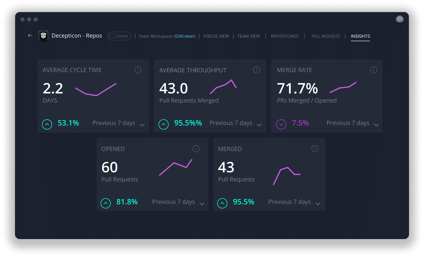 5 Hurdles of Multi-Repo Management (and How to Solve Them)