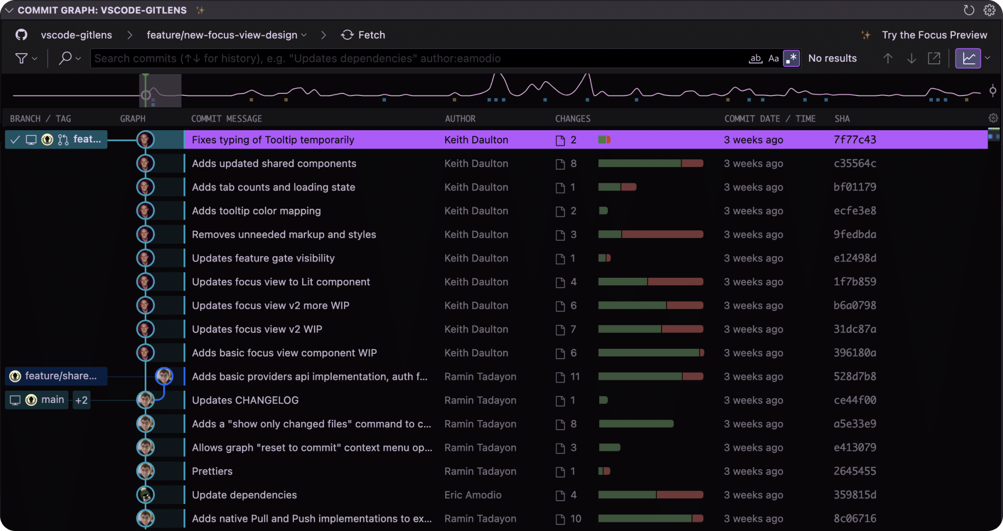 Customer Story - Superna | GitKraken