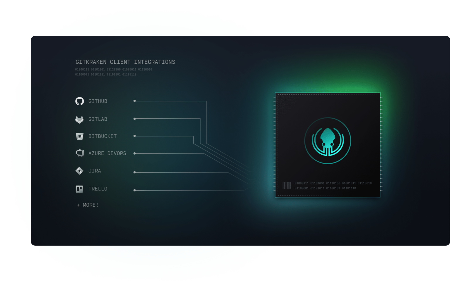 GitKraken Legendary Git Tools | GitKraken