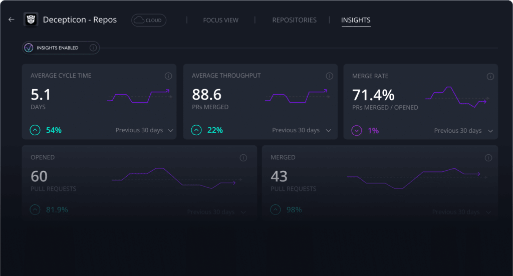 Gitkraken Legendary Git Tools Gitkraken
