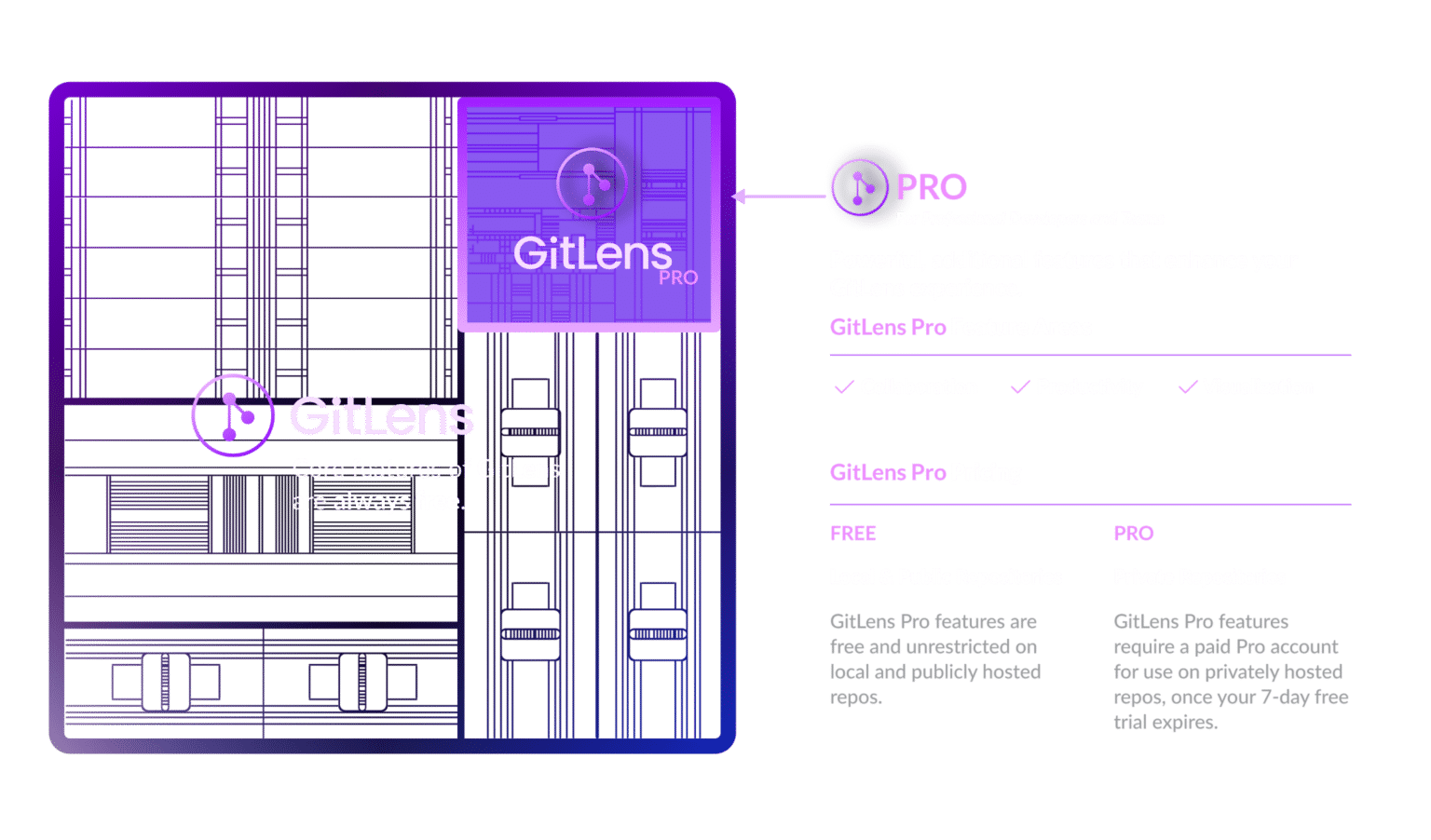 GitLens Pro Features