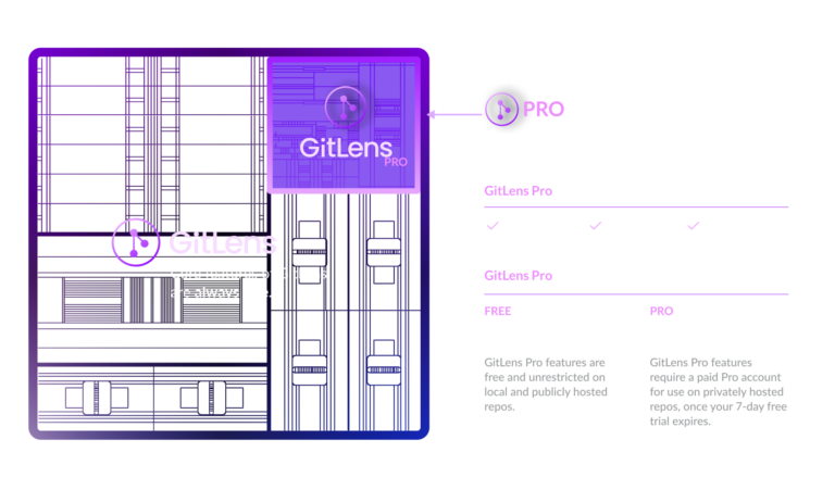 Gitlens Pro Features