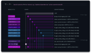GitLens Pro Features