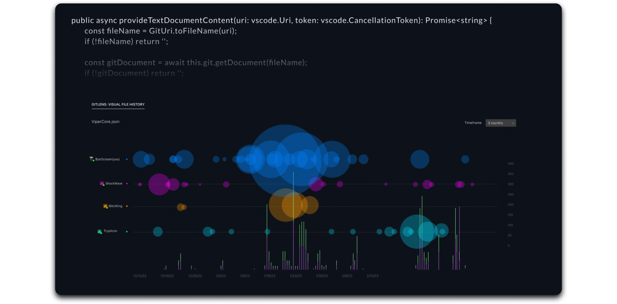 GitLens Pro Features